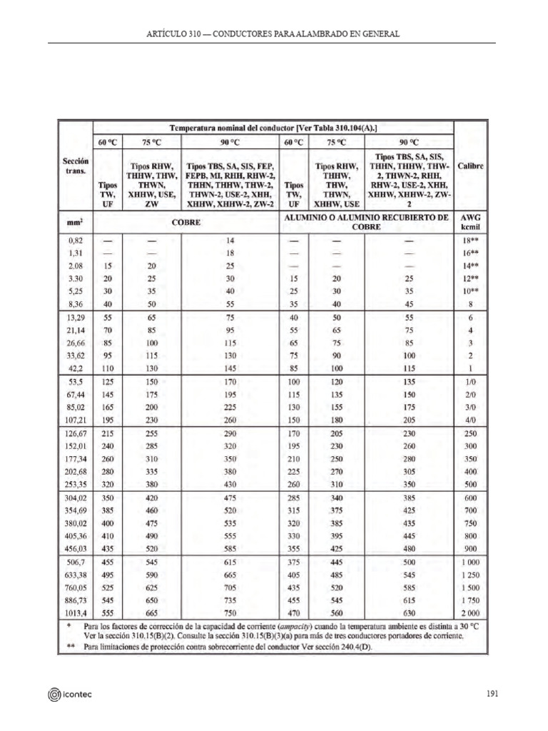 Tabla Capacidad Dec Corriente de Conductores | PDF