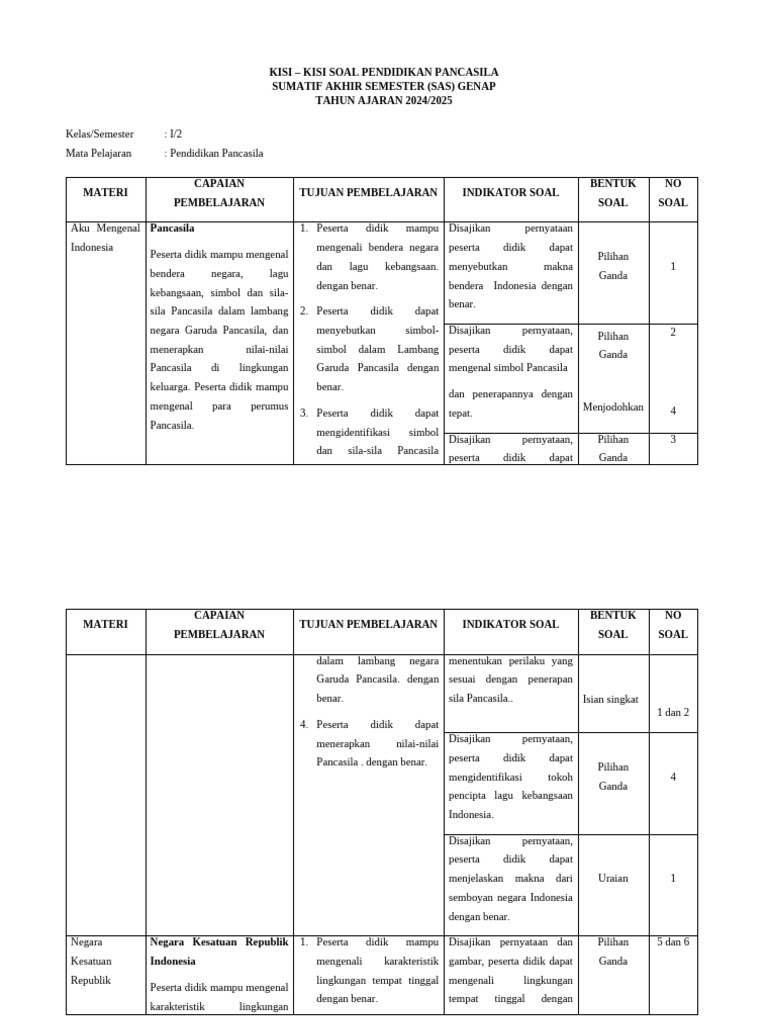 Kisi-Kisi Pendidikan Pancasila Sas 2024-2025 | PDF