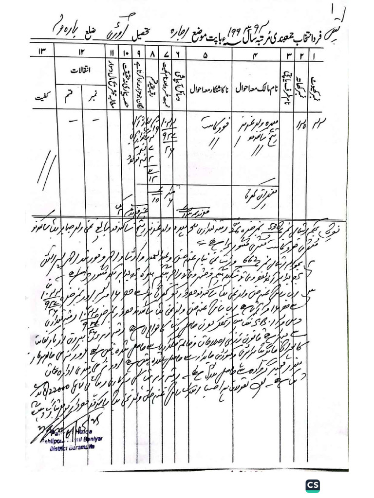 Ghulam Hassan Lone 7865 - Compressed | PDF