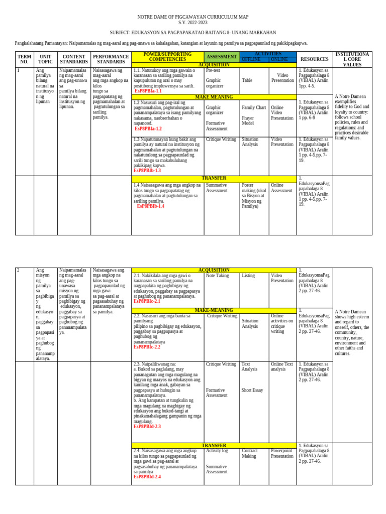 ESP 8 CurMAP 1ST QUARTER | PDF