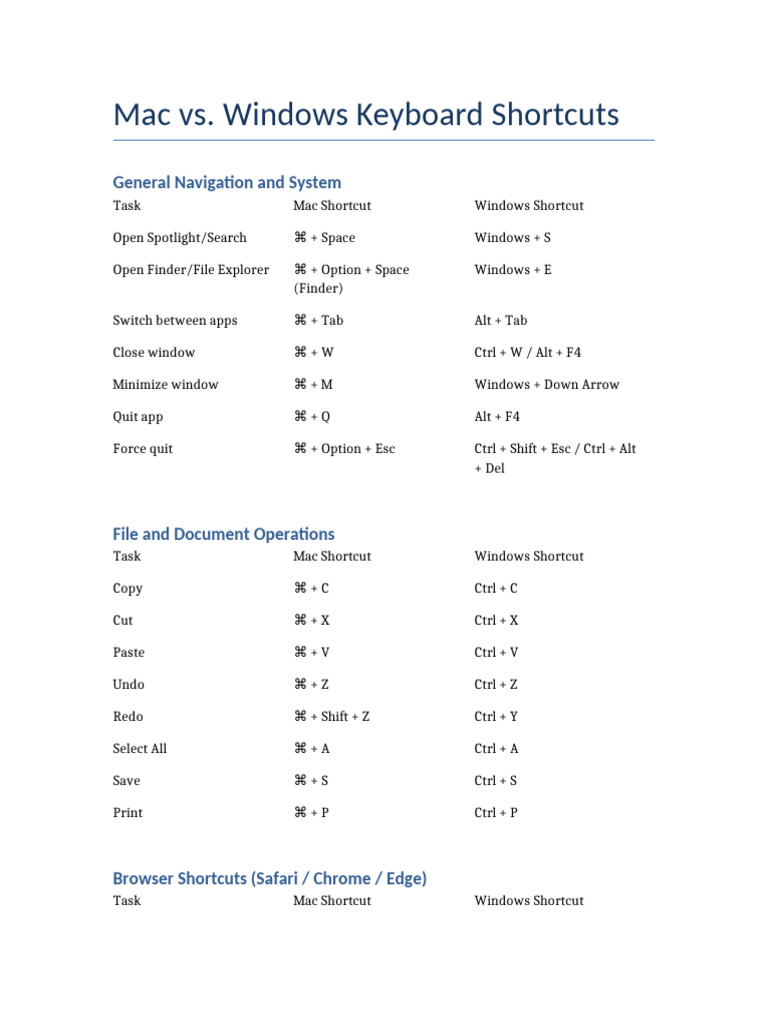 Mac vs Windows Keyboard Shortcuts Guide | PDF