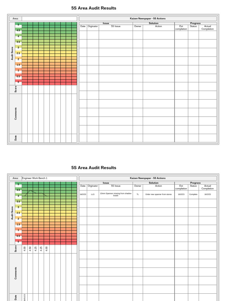 5S-area-audit-trend-and-action-tracker-1 | PDF
