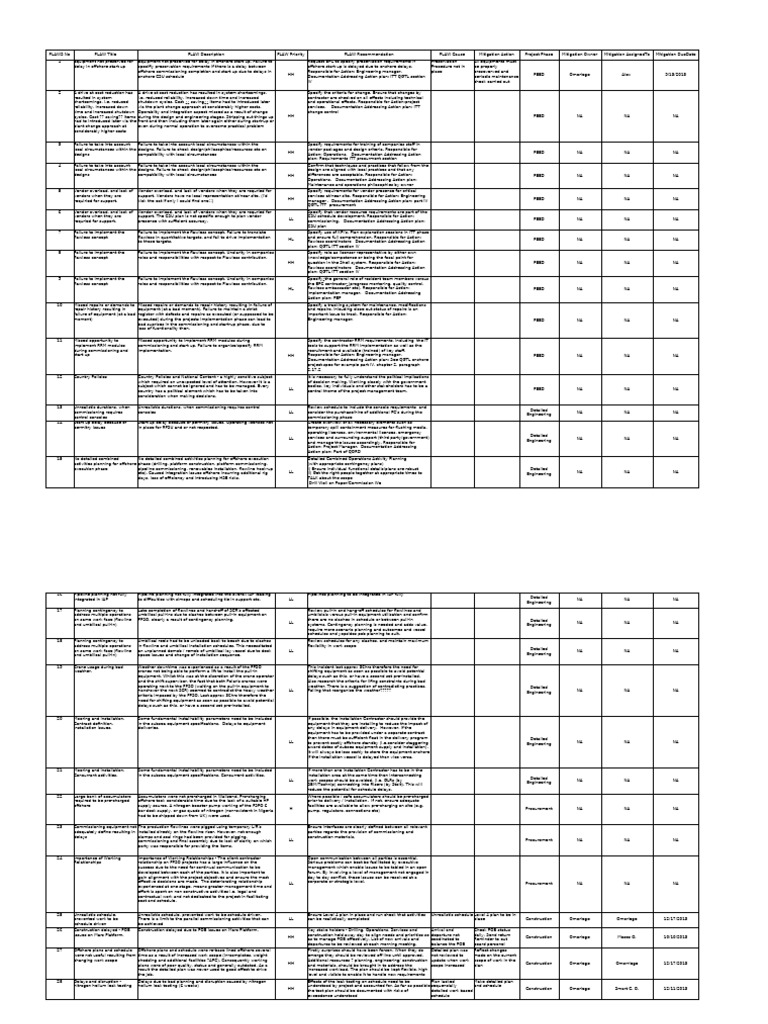 FLAWS - Lead Indicators For EPU 2 - Coinciding Events | PDF | Reliability Engineering
