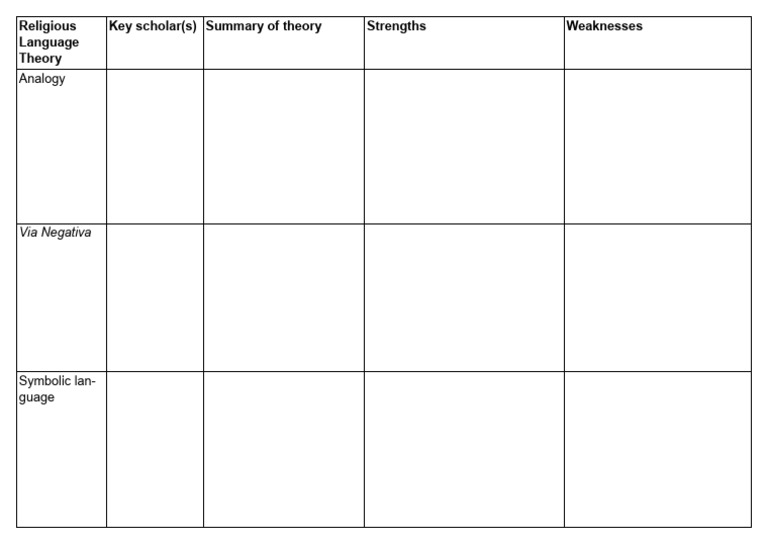 Analogy Via Negativa and Symbolic Language Table | PDF