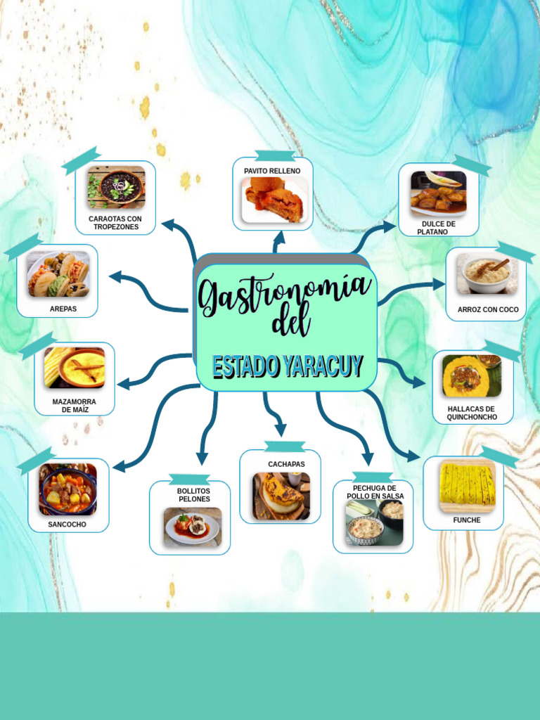 SOFIIIA (Autoguardado) | PDF | Venezuela