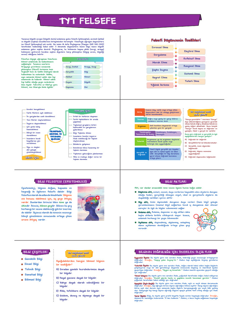 TYT Felsefe Tam Tekrar | PDF