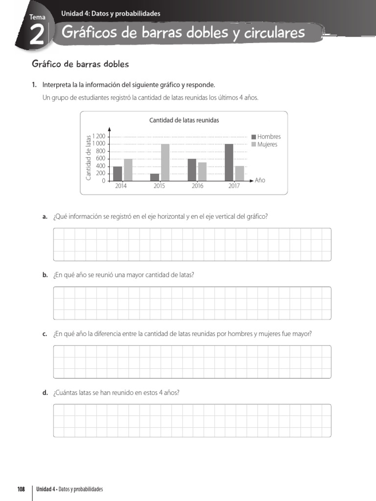 Ejercicios de Gráficos de Barras Dobles | PDF | Porcentaje | Internet