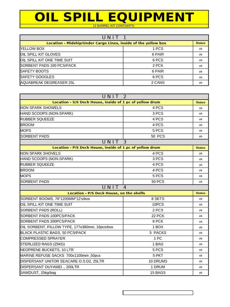 SOPEP Equipment Inventory List | PDF