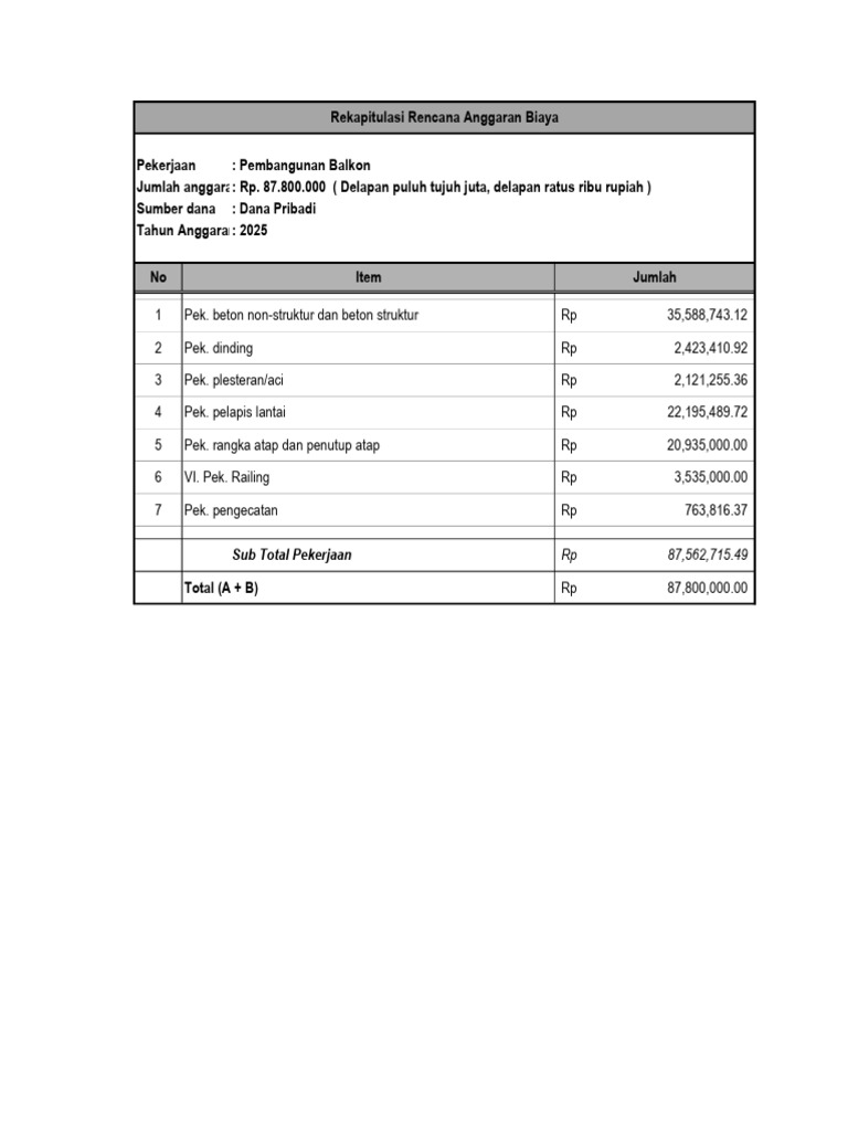 Rekap RAB Pembangunan Balkon 2025 | PDF