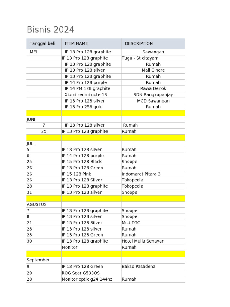 Laporan Pengeluaran Jual-Beli | PDF | Native Element Minerals | Graphite