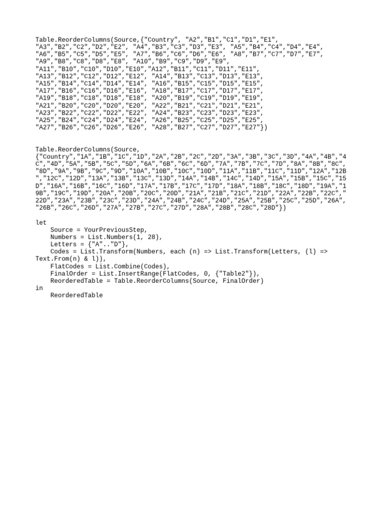 Table ReorderColumns (Source, (Countr | PDF