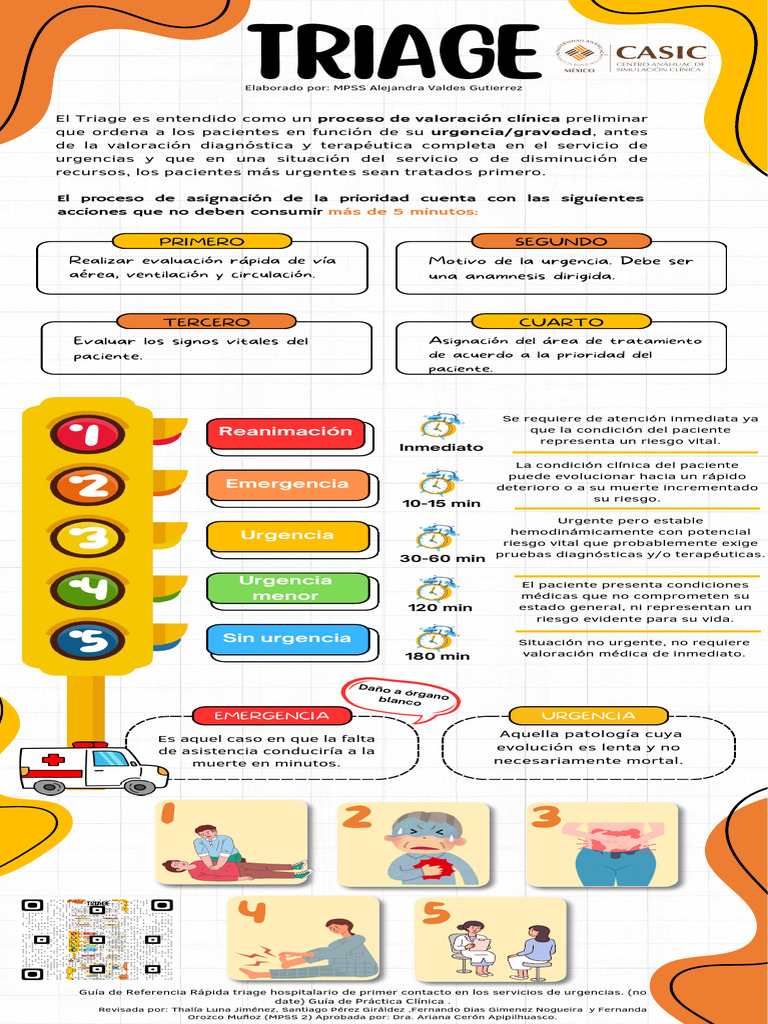 Guía Rápida de Triage en Emergencias | PDF | Enfermedades y trastornos ...