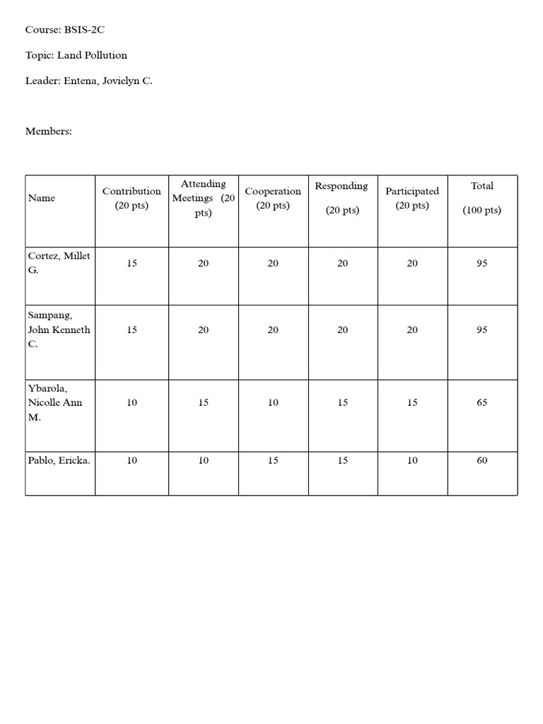 Group 6, Peer Eval - Docx - 20250520 - 232542 - 0000 | PDF