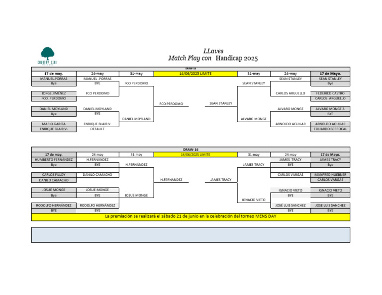 Calificación y LLaves Match Play Con Handicap 2025-2 FINALE | PDF