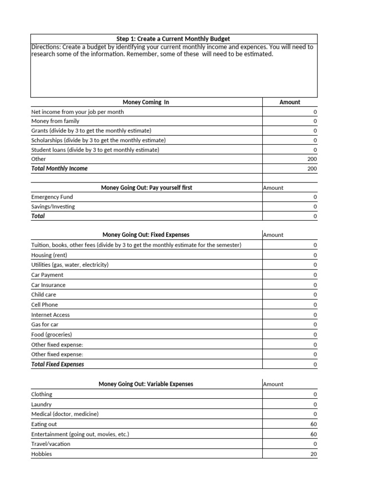 Current and Future Budget (12 - 2022) | PDF | Expense | Income