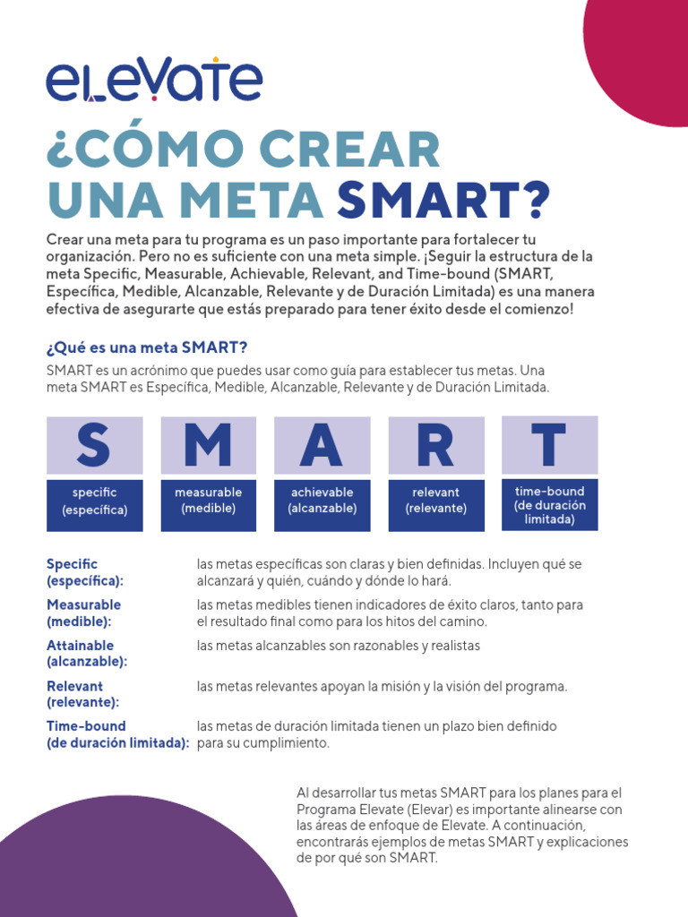 Cómo Crear Metas SMART Efectivas | PDF | Plan de estudios | Presupuesto