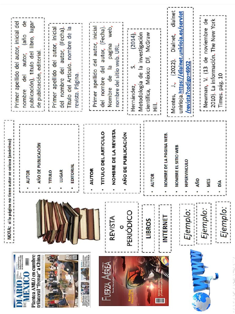 Material Referencias Bibliograficas | PDF