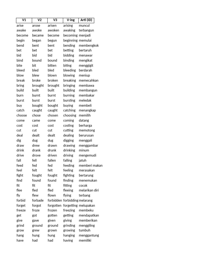 100 Irregular Verbs in English | PDF
