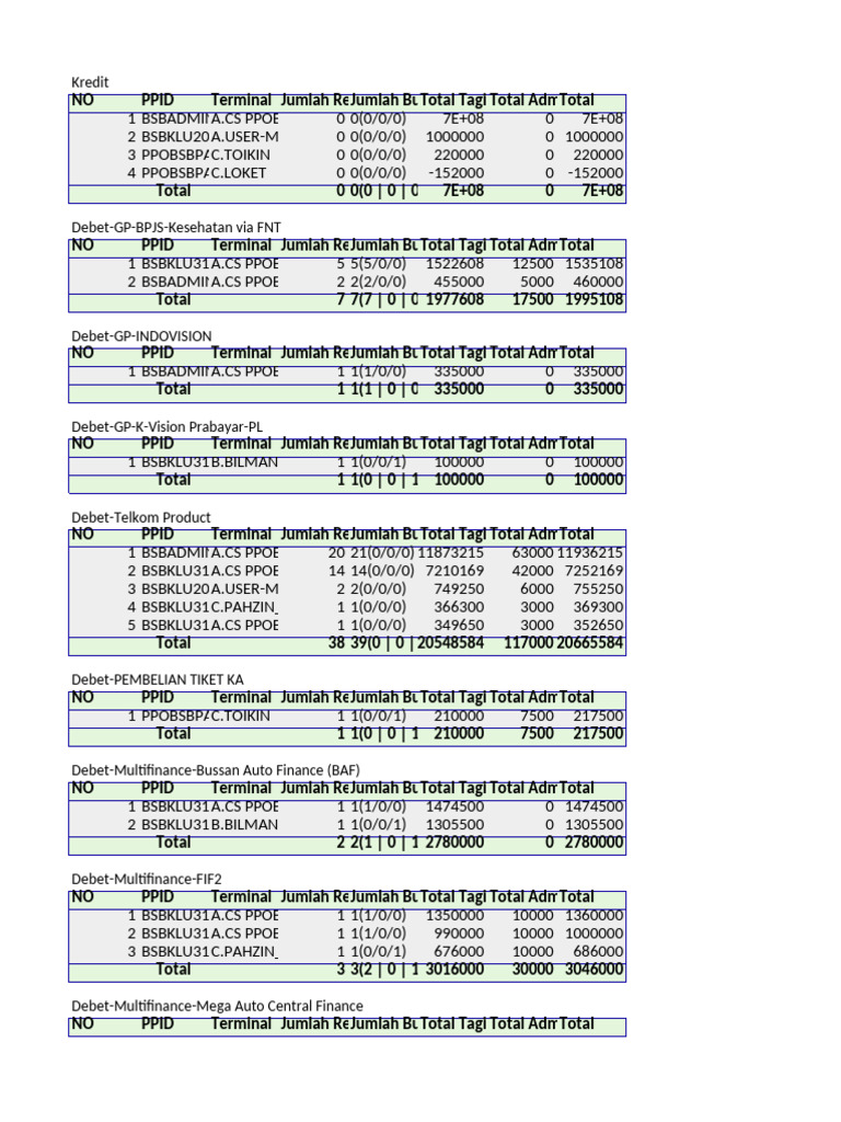 Laporan Ppob | PDF