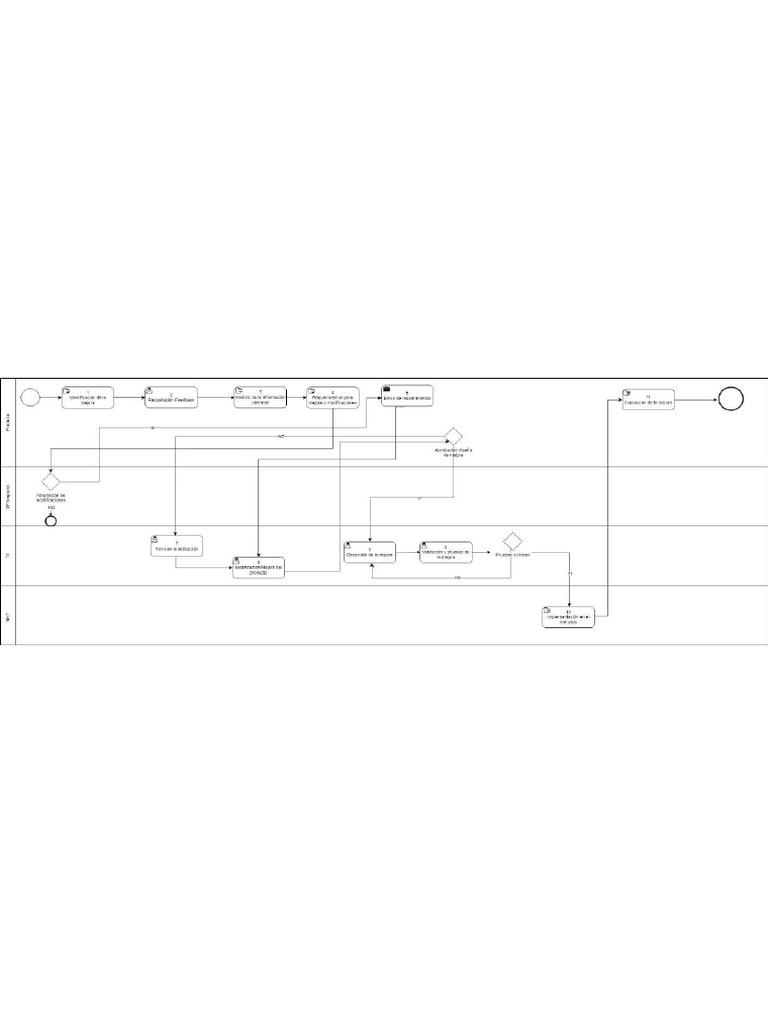 Diagrama Mejora de Producto - Drawio | PDF
