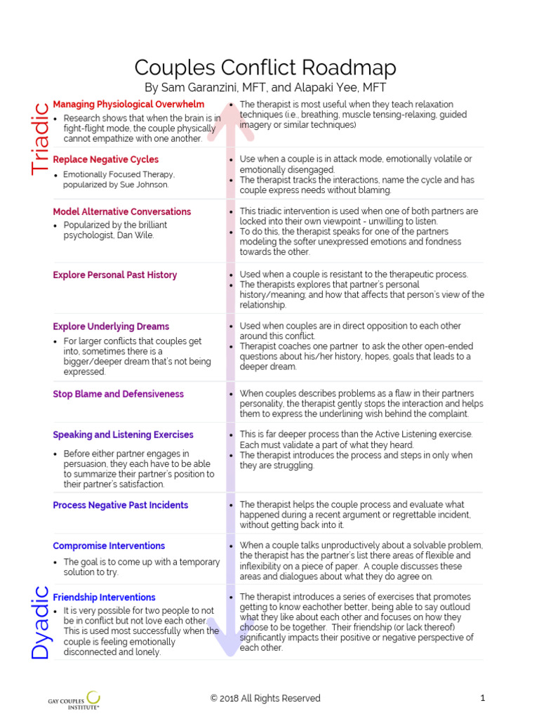 Couples Conflict Roadmap | PDF | Psychotherapy | Therapy
