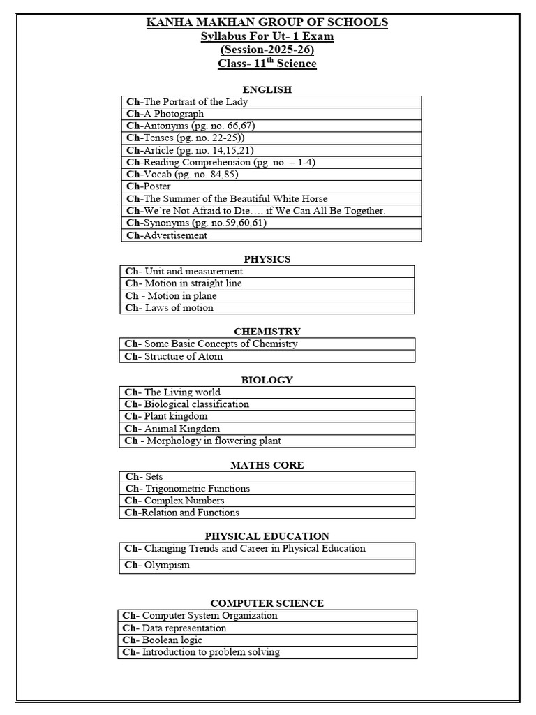 Class 11 Science Stream Syllabus UT-1 2025 | PDF
