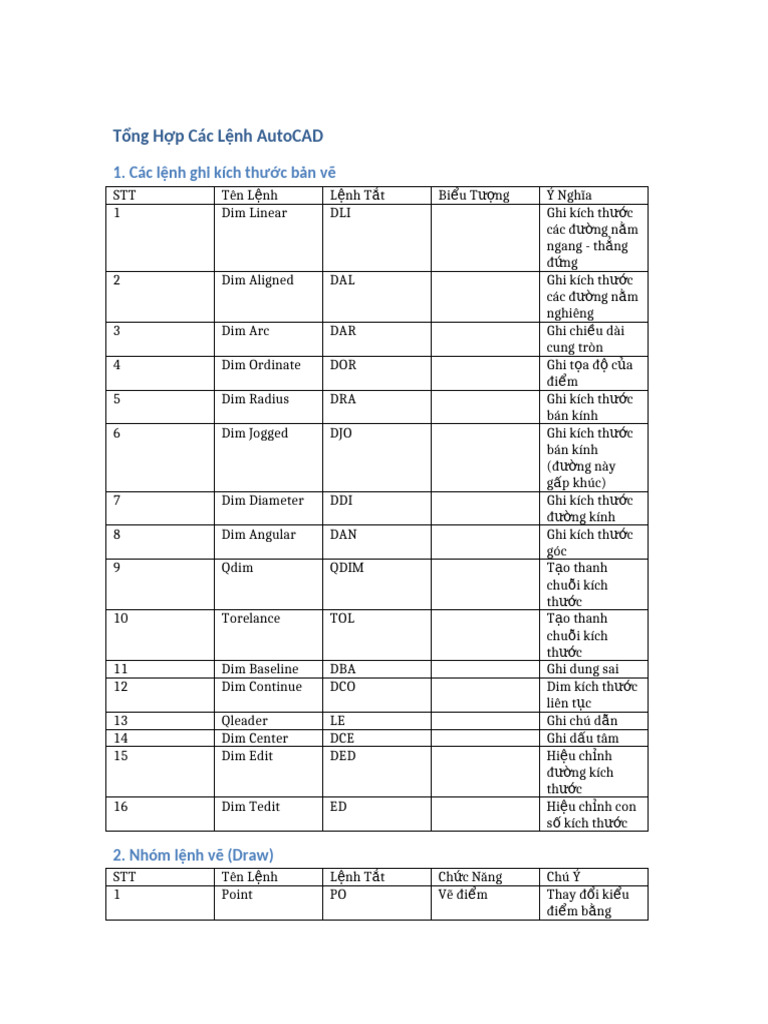 Tong Hop Lenh AutoCAD Text | PDF