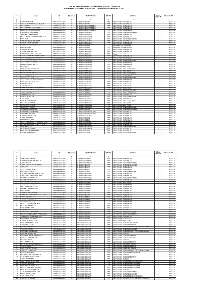 Daftar Penerimaan Dan Blangko Amprah Gaji Ke-13 Tpp Pppk Guru April 2025 | PDF
