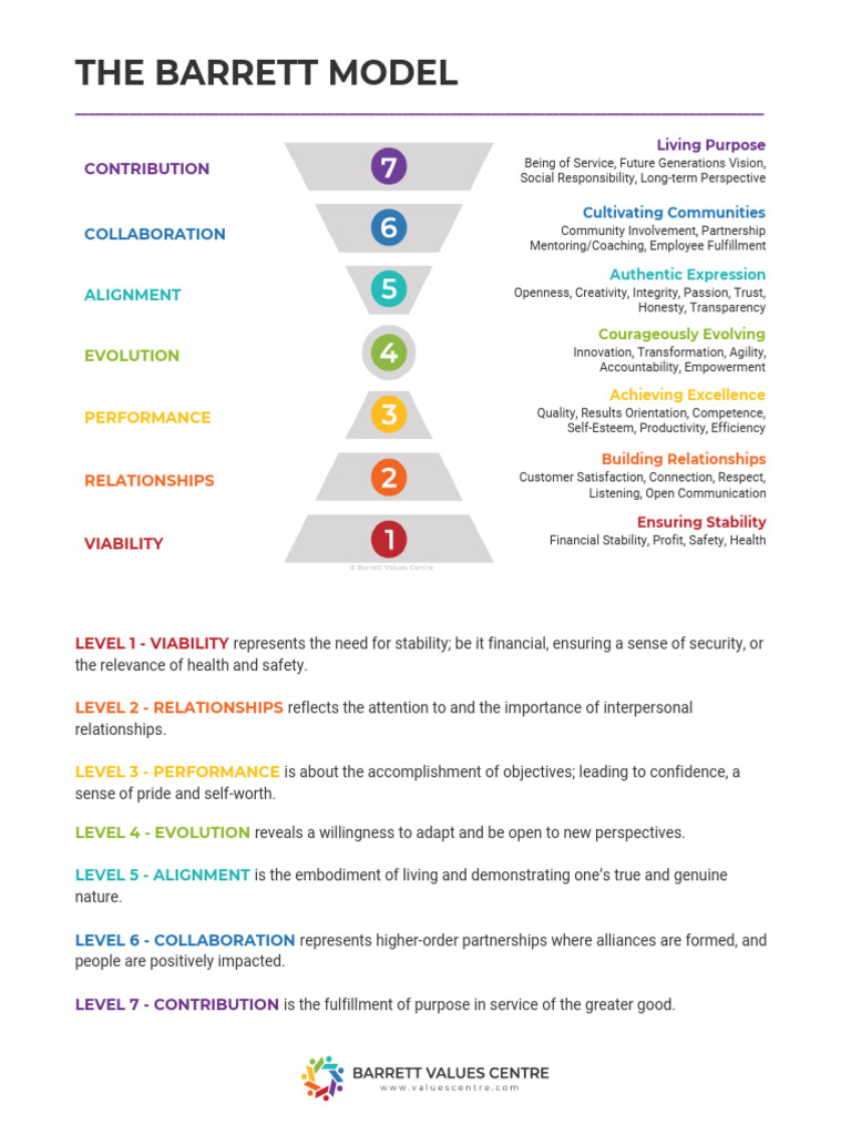 The Barrett Model: 7 Levels of Growth | PDF | Psychology | Business