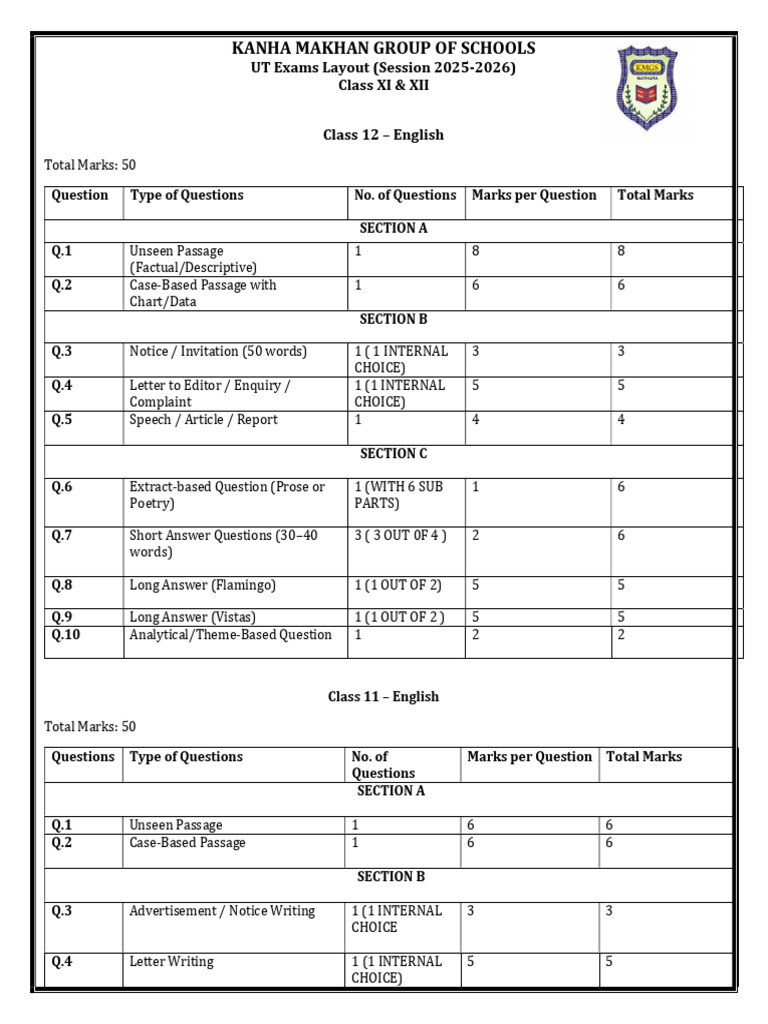 Common Subject Class Xi & Xii Ut Layout | PDF | Language Mechanics | Syntax