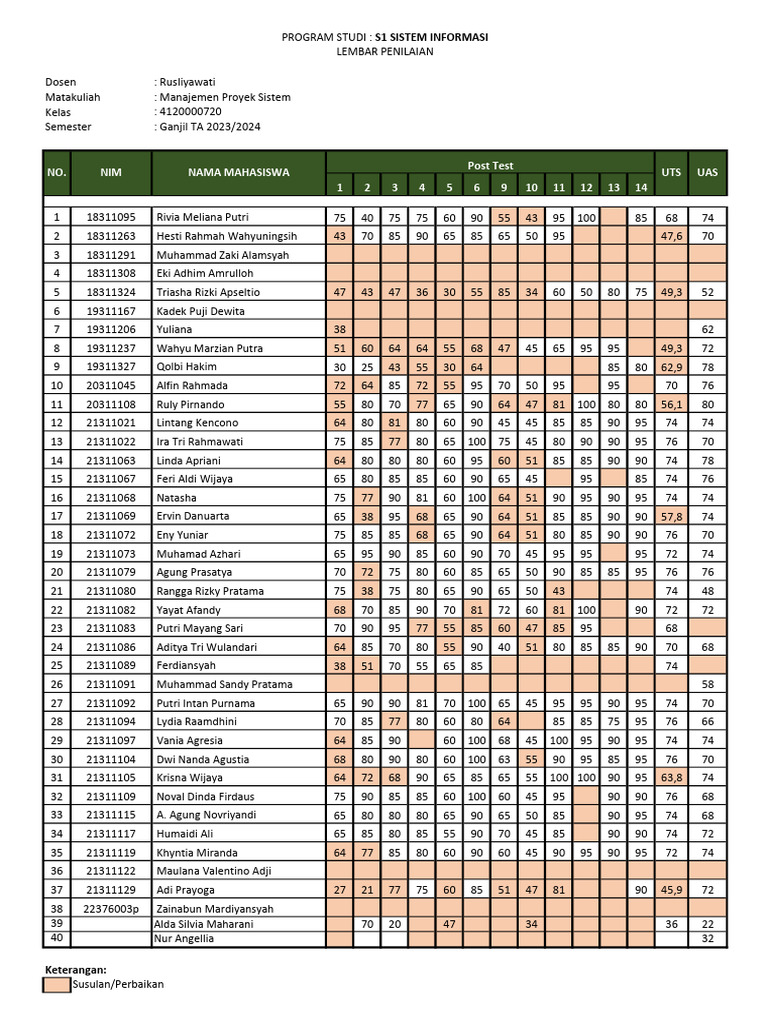 2324 Ganjil - Mpsi Post Test, Uts, Uas | PDF