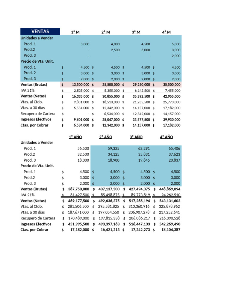 Presupuesto Integral - Modelo 4 - CON IVA Completo | PDF