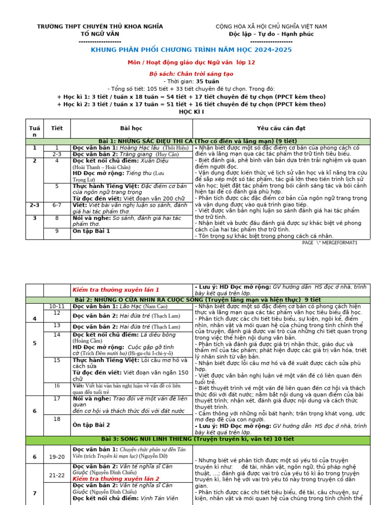(M I) - PPCT 12 Chuyên+k.chuyên | PDF