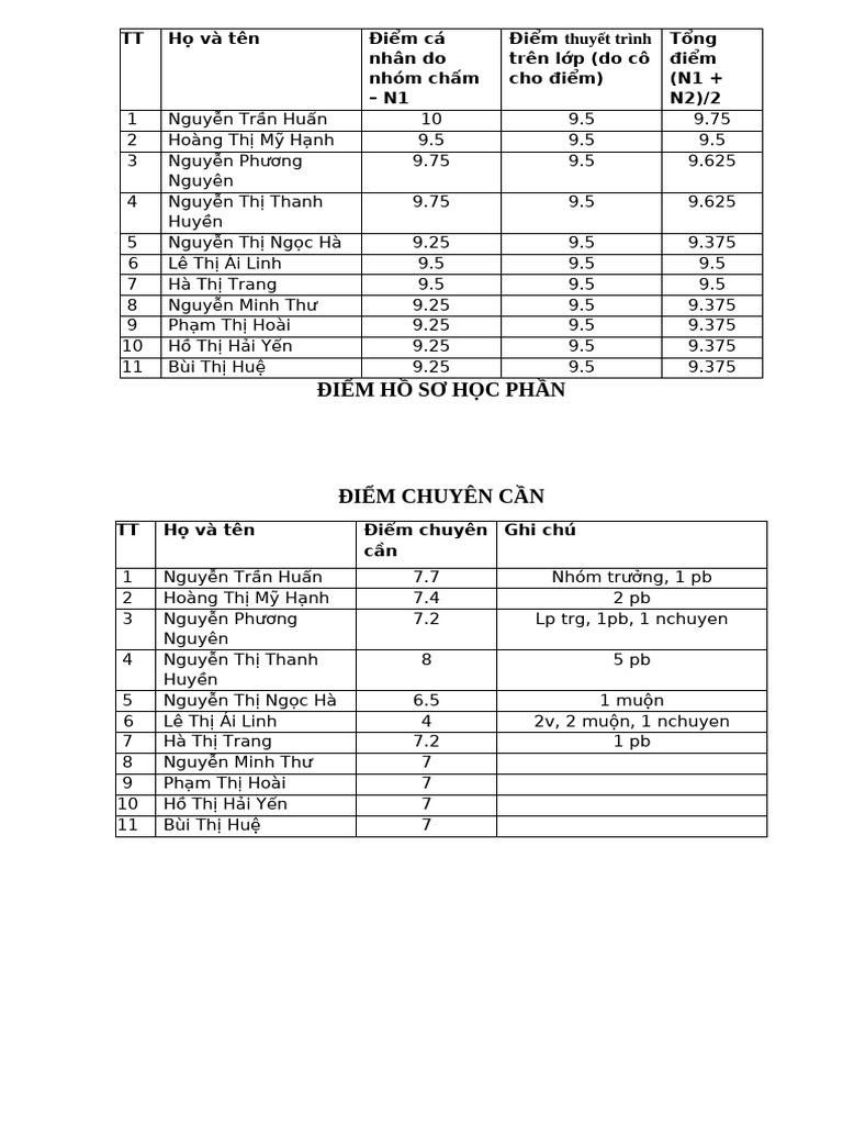 Nhóm 4 - CSVHVN | PDF