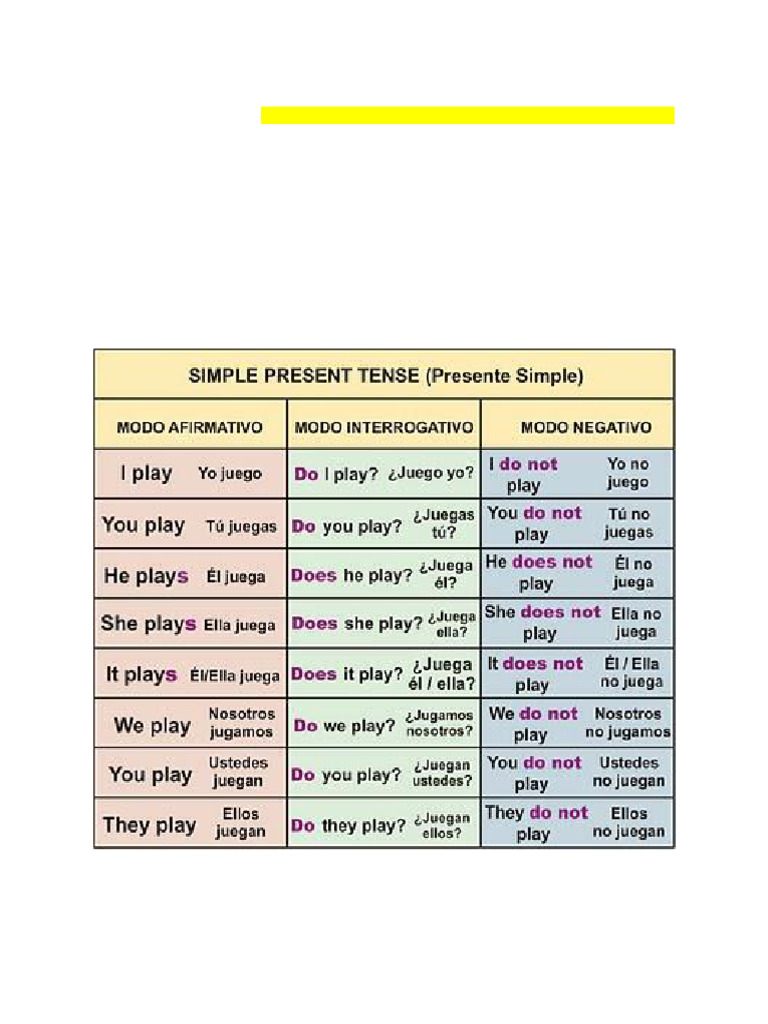 Uso del Presente Simple en Inglés | PDF | Verbo | Mecánica del lenguaje