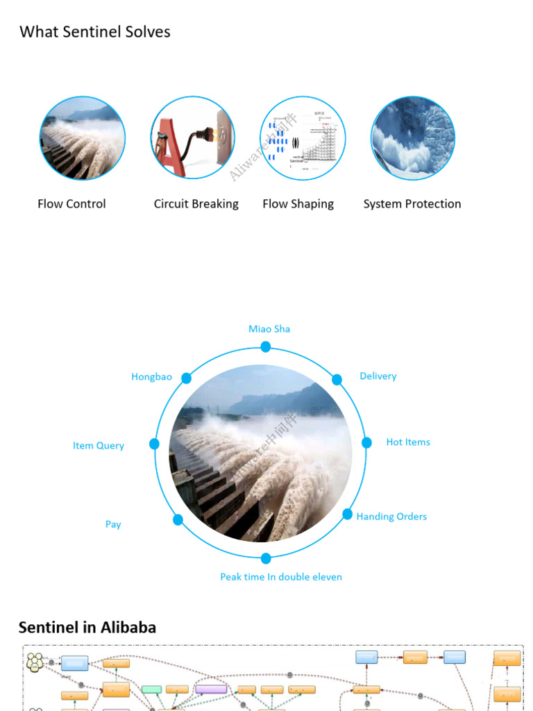 Aliware Open Source 北京站 PPT Practices for Protecting Apache RocketMQ With Sentinel in Alibaba 子矜 ...