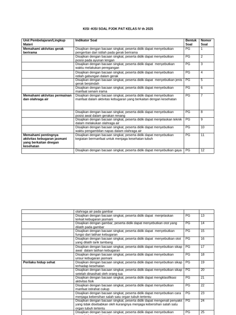 Kisi-Kisi Pjok | PDF