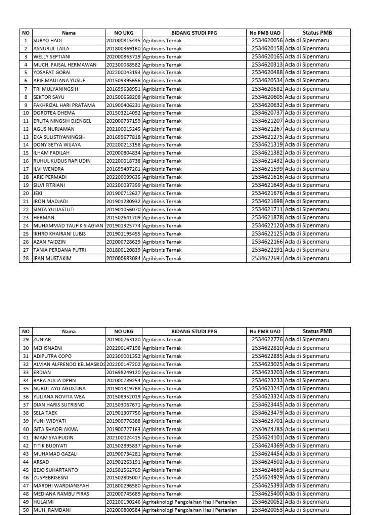 Data PPG GT Form PMB Uad 290525 | PDF