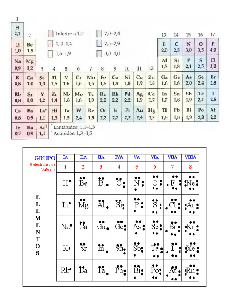 Tablas de Lewis y Paulin | PDF