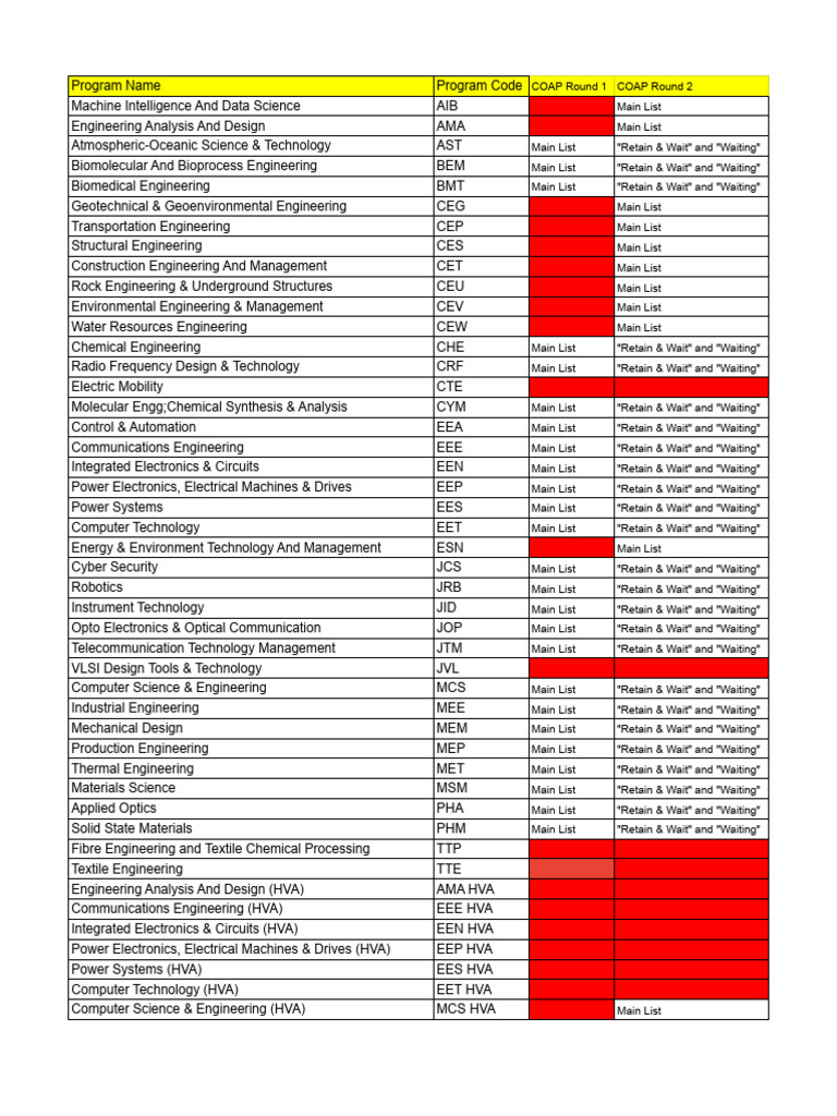 COAP 2025 Offer Status - IIT Delhi | PDF | Engineering | Physical Sciences