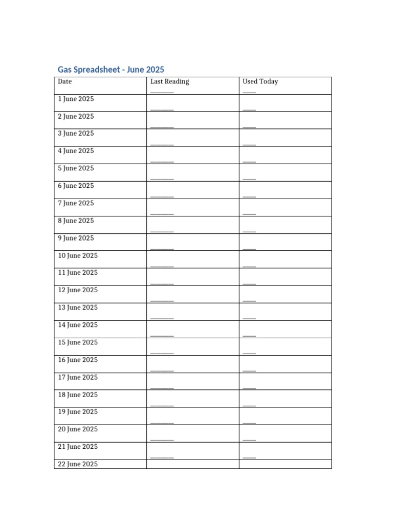 Gas Spreadsheet June 2025 | PDF