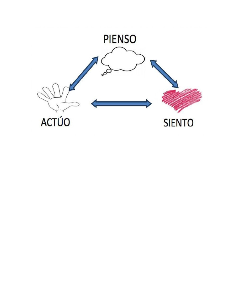 Pienso Actuo Siento Vacio | PDF