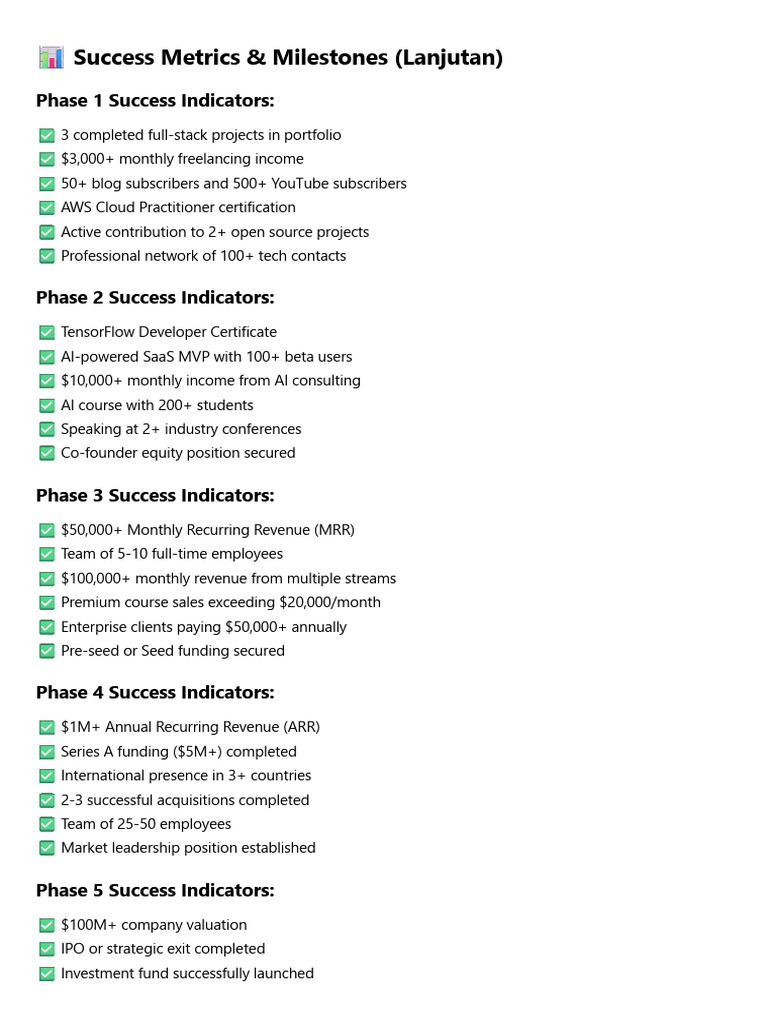Panduan Lengkap - From Python Intermediate To Wealthy Entrepreneur ...