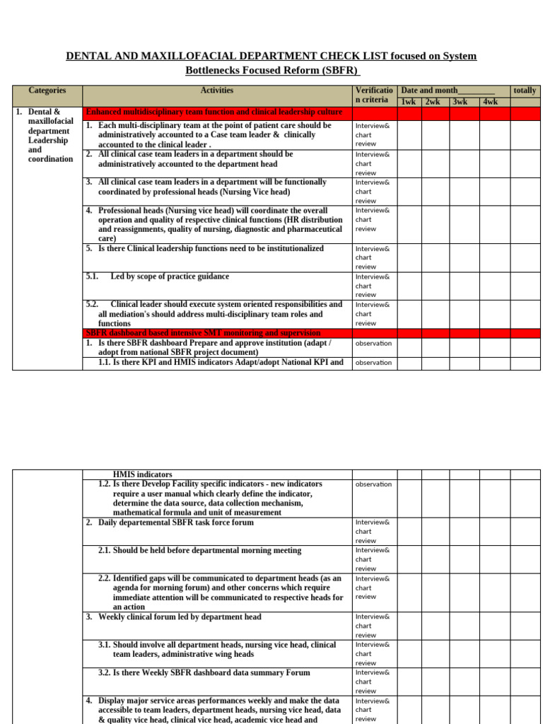 Dental & Mfs SBFR Focused Cheklist | PDF | Nursing | Pharmacy