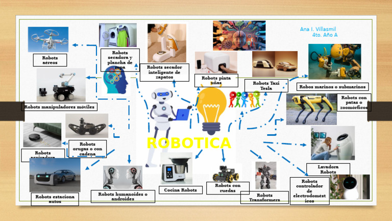 Mapa Mental Robotica | PDF