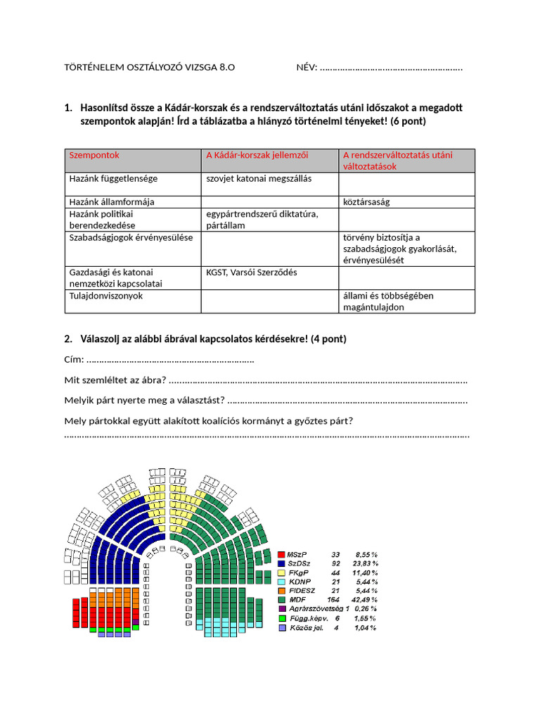 Történelem Osztályozó Vizsga 8 | PDF
