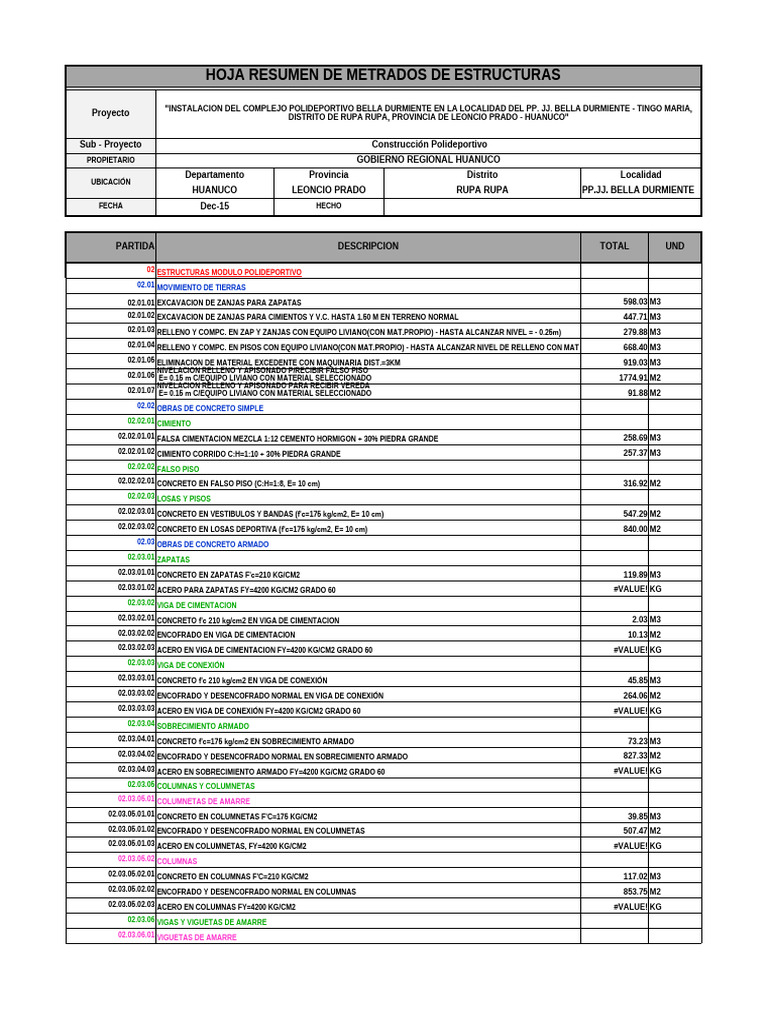 Metrado Estructuras | PDF | Diseño | Edificios y estructuras