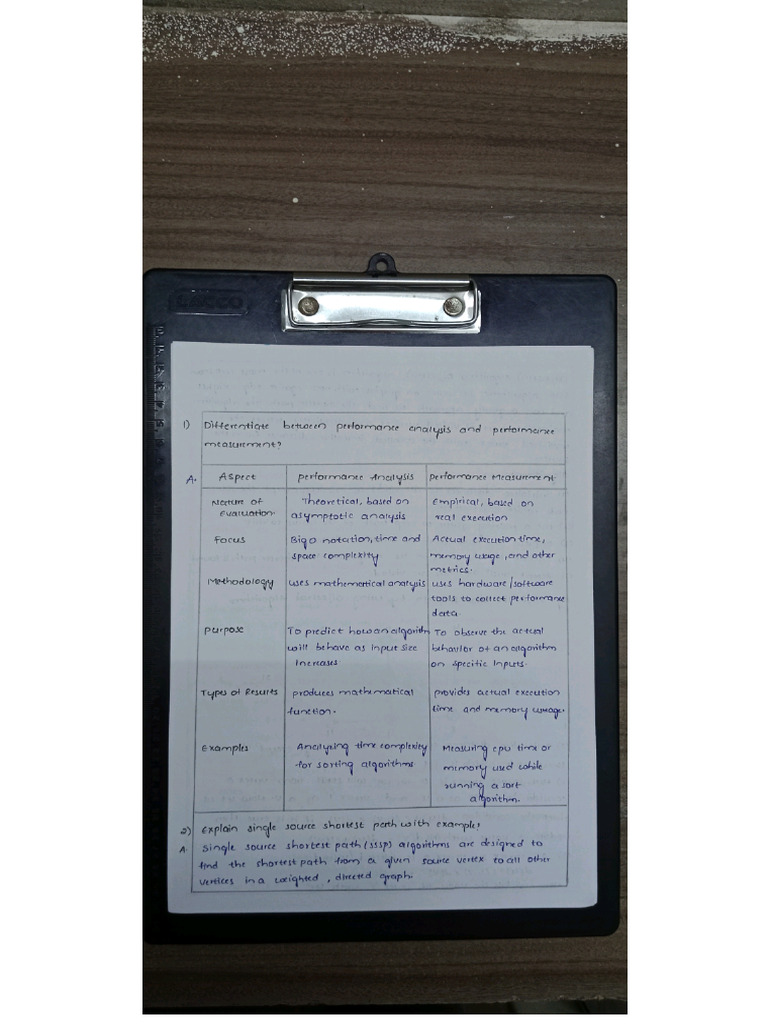 Daa | PDF