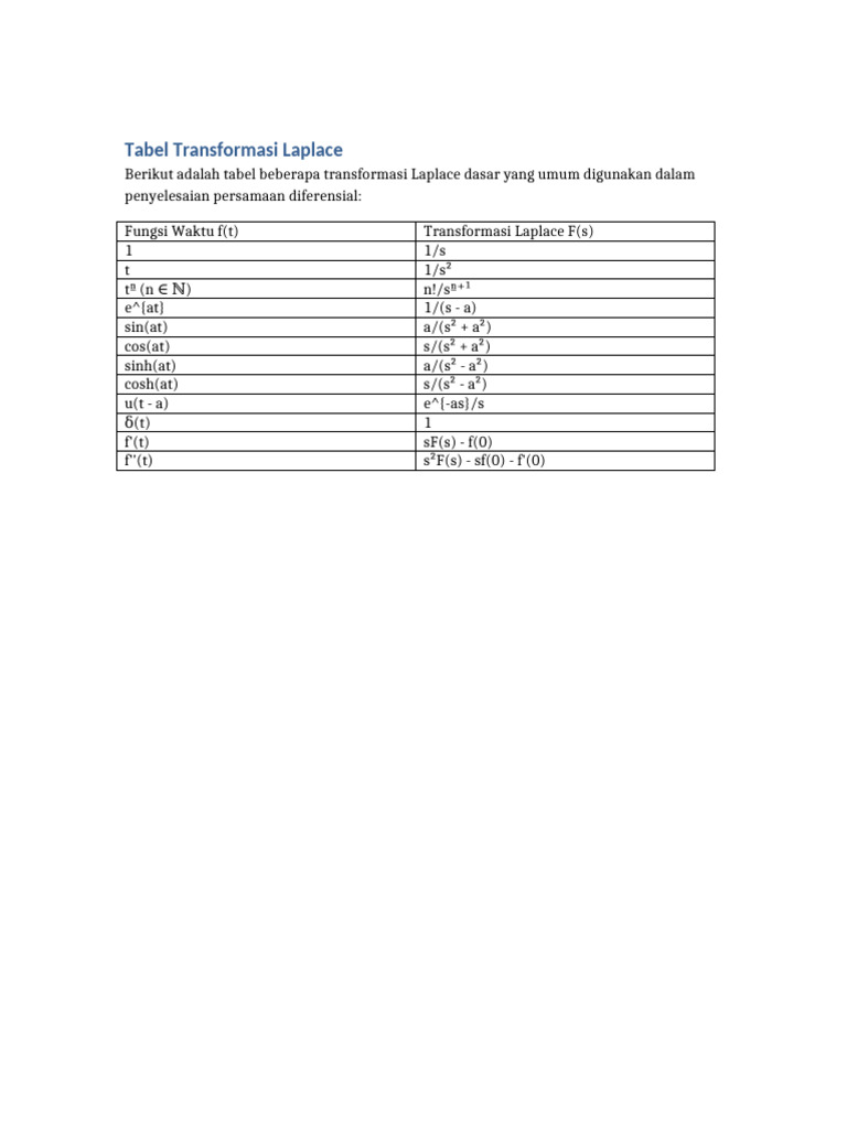 Tabel Transformasi Laplace | PDF
