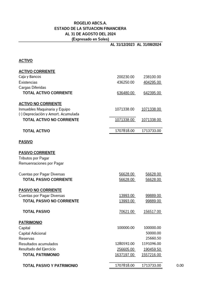 ECPN EXCEL | PDF | Activo fijo | Dinero